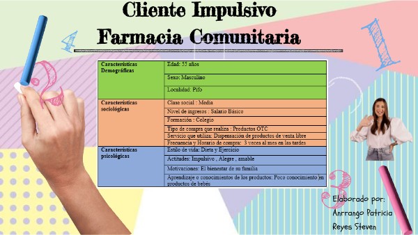 Cliente impulsivo | Genially