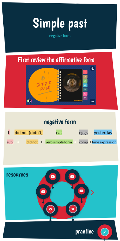 SIMPLE PAST NEGATIVE | Genially