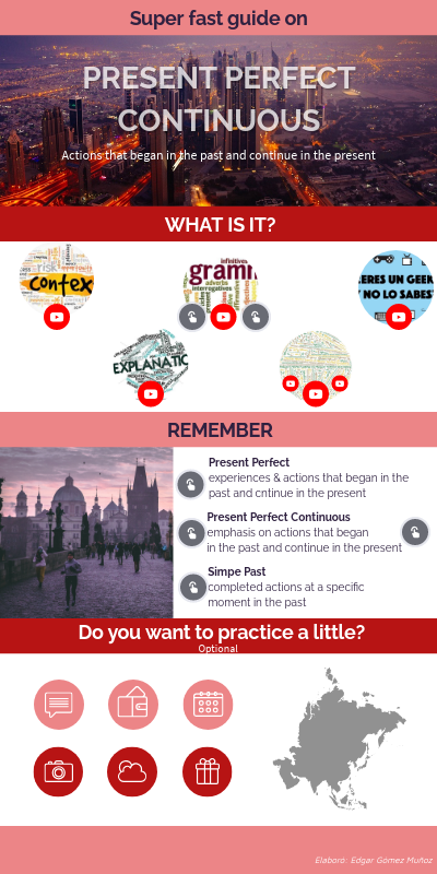 PRESENT PERFECT CONTINUOUS | Genially