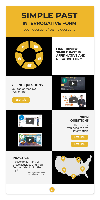 SIMPLE PAST-INTERROGATIVE FORM