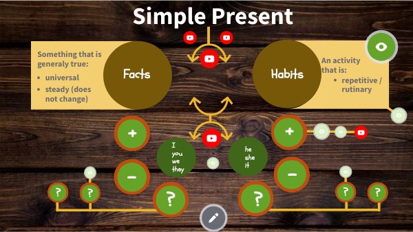 Simple present | Genially