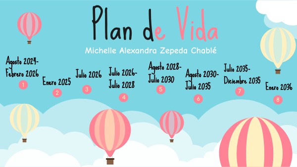 Michelle Zepeda_Capital Huamano