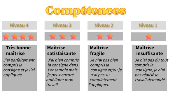 Compétences affiche | Genially