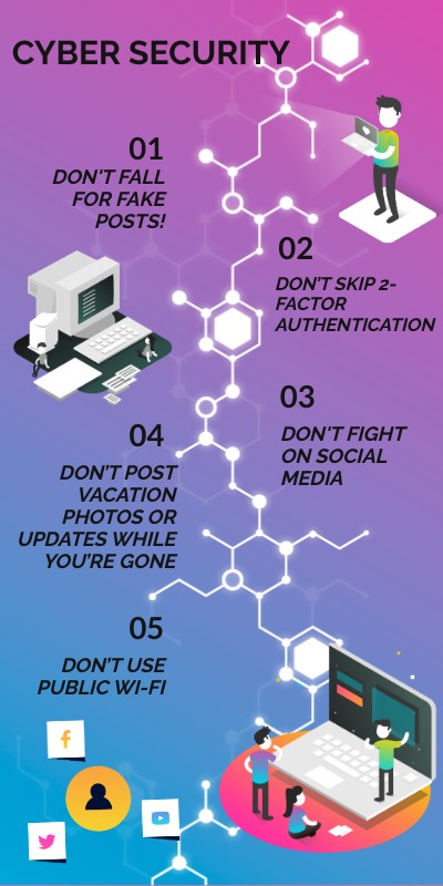 CYBER SECURITY | Genially