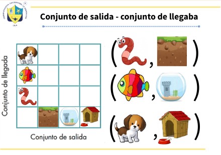 CONJUNTO DE SALIDA - LLEGADA | Genially