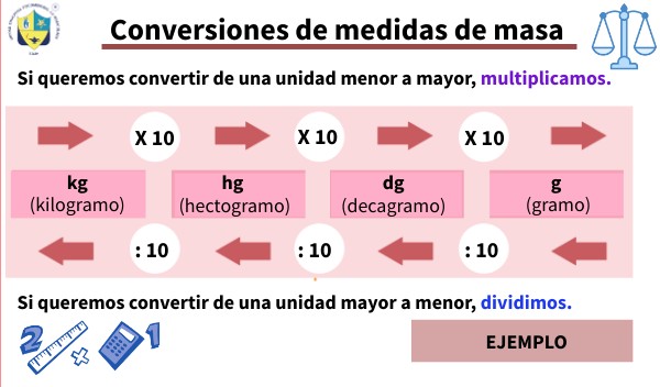 CONVERSIÓN MEDIDAS MASA