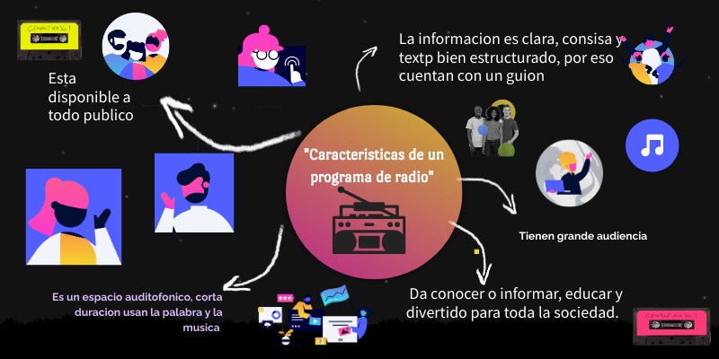 Características de un programa de radio. :) Ximena Torres Miranda. Nl