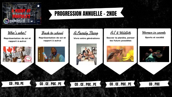 Progression annuelle 2nde | Genially