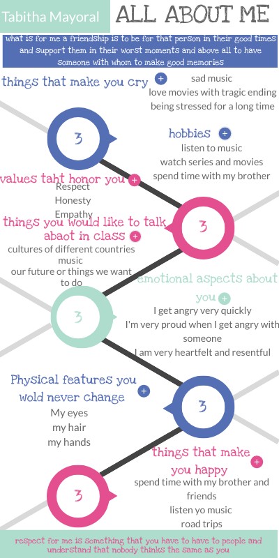 All about me | Genially