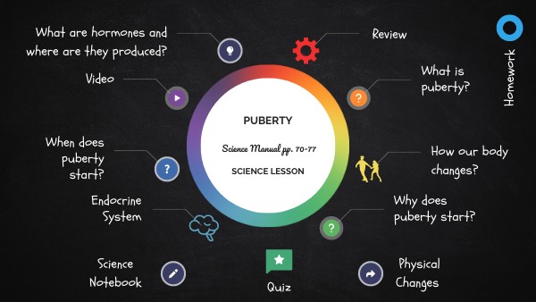 Puberty