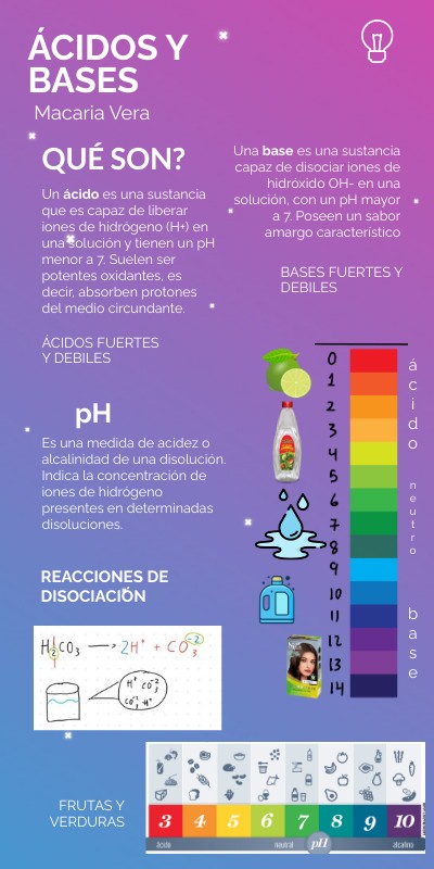ácidos y bases | Genially