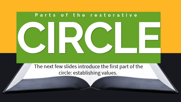 Parts of the Circle for Parents | Genially