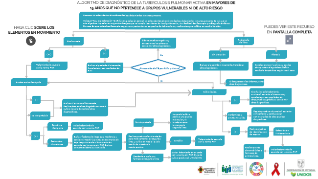 Algoritmo 1a | Genially