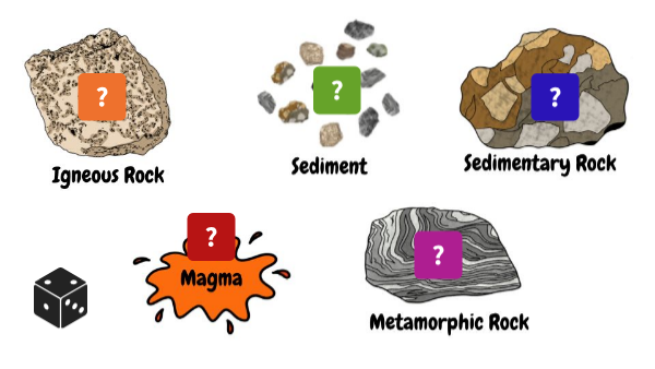 Rock Cycle Game | Genially