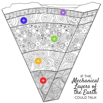 If the Mechanical Layers of the Earth Could Talk