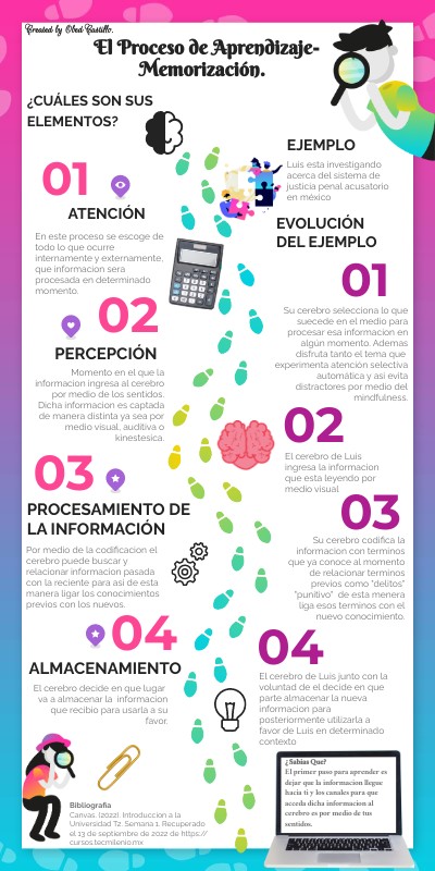 Aprendizaje- Memorizacion | Genially