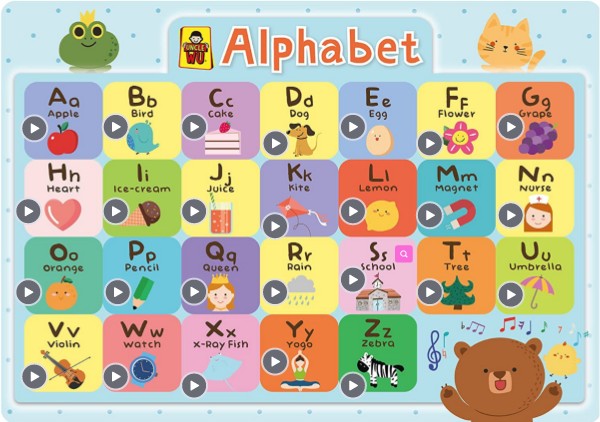 Interactive Alphabet | Genially