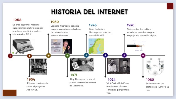 HISTORIA DEL INTERNET | Genially