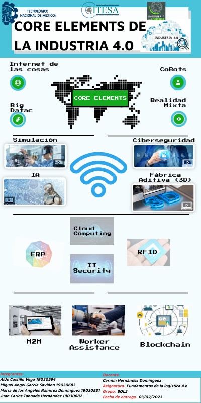 CORE ELEMENTS DE LA INDUSTRIA 4.0