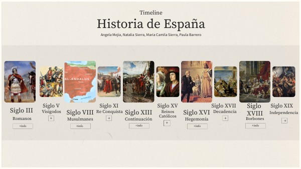 TIMELINE ESPAÑA | Genially