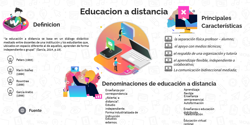 Educación a distancia | Genially