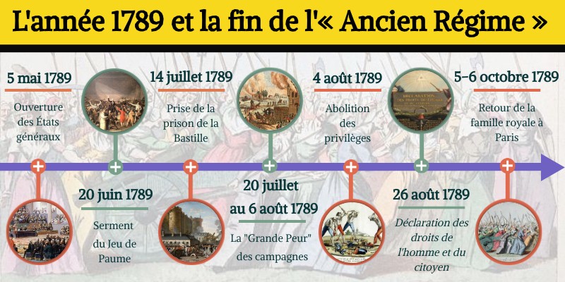 Bouleversements de l'année 1789