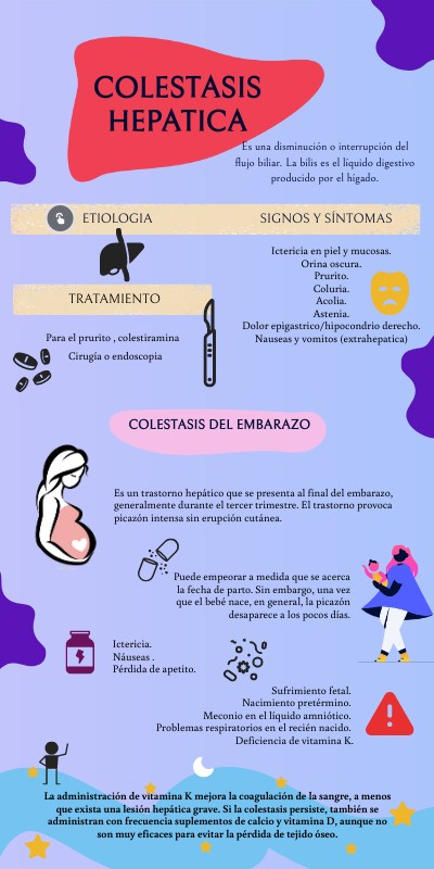 colestasis | Genially