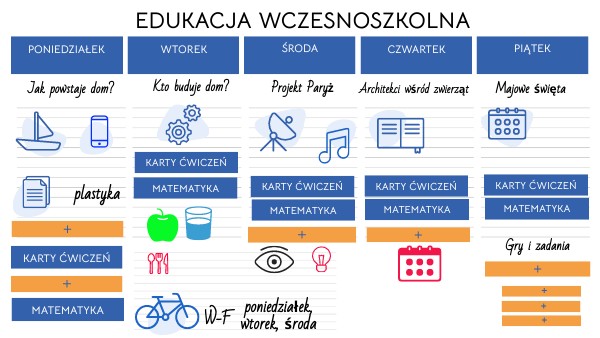 Edukacja wczesnoszkolna 2e | Genially