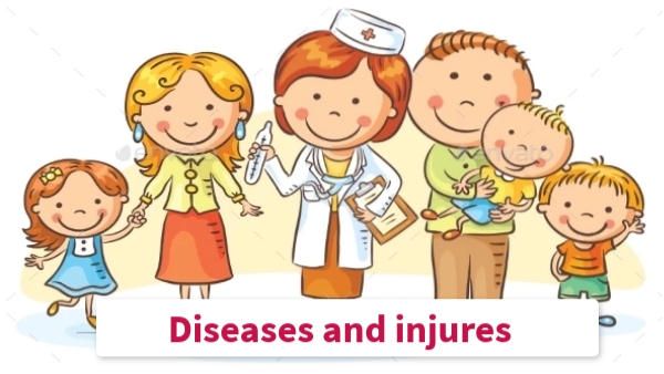 Klasa 2 Diseases and injuries | Genially