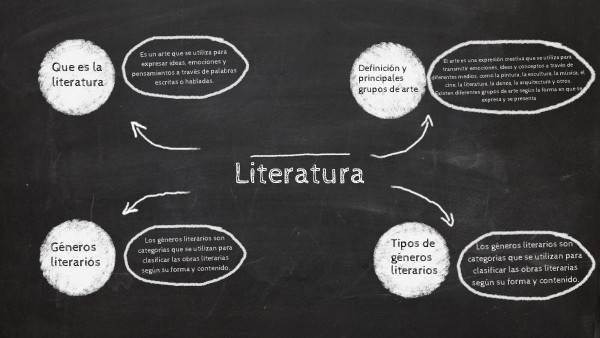 Literatura | Genially