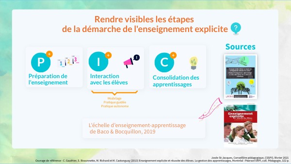 Enseignement explicite | Genially