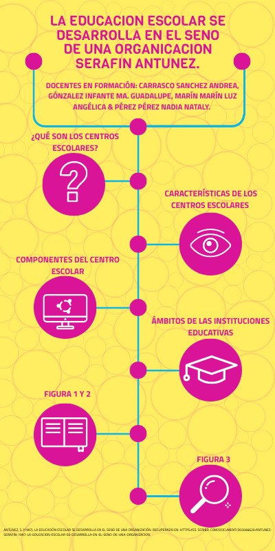 ACT. 4 GESTIÓN | Genially