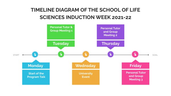 Induction week | Genially