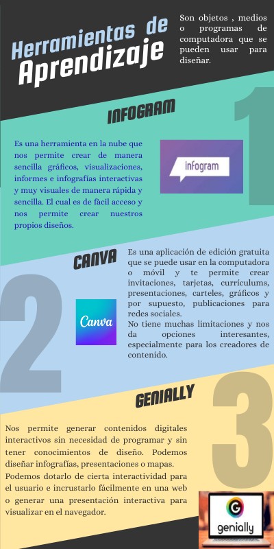 Herramientas de aprendizaje | Genially