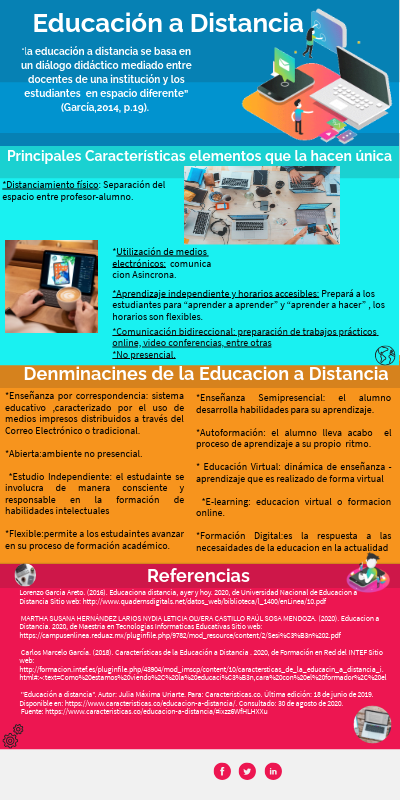 FUNDAMENTOS DE EDUCACIÓN A DISTANCIA