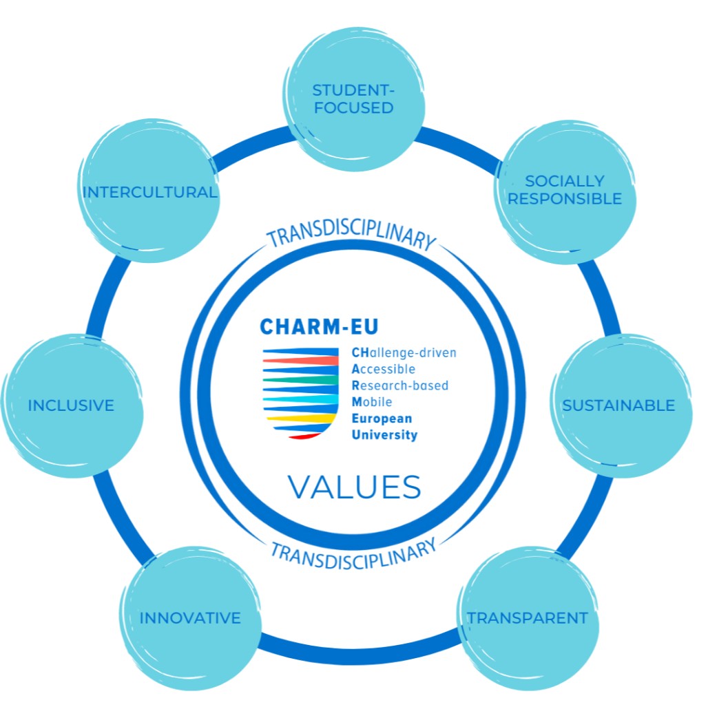 CHARM-EU Values | Genially
