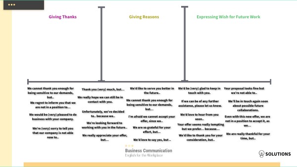 Drag & Drop Strategies Rejection | Genially