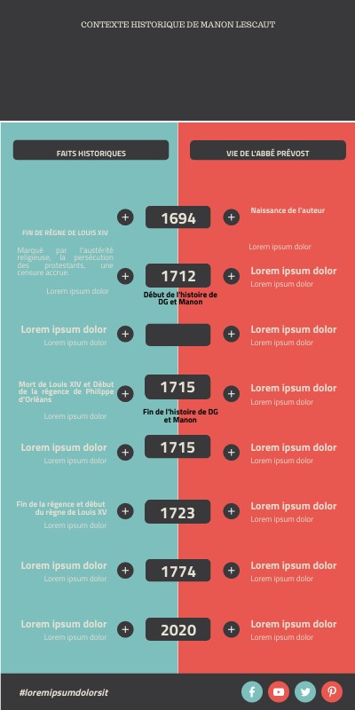 CONTEXTE DE CRÉATION | Genially