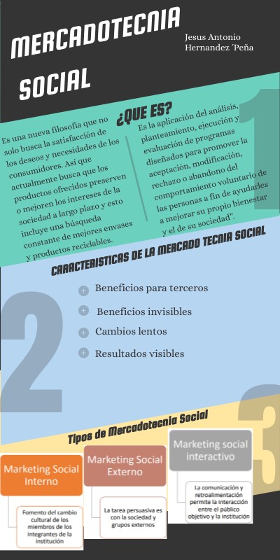 mercadotecnia social | Genially