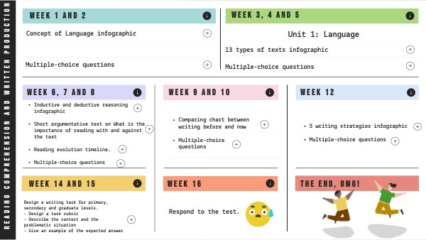 Reading Comprehension and Written Production | Genially