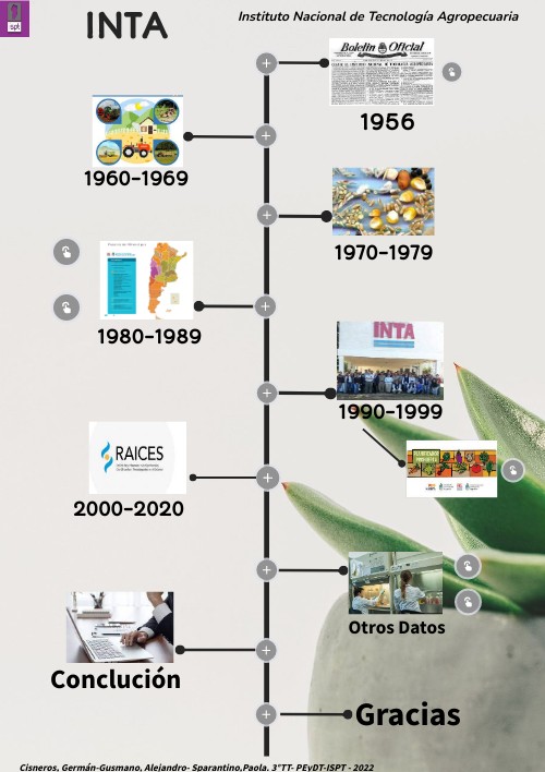 INTA Instituto Nacional de Tecnología Agropecuaria | Genially