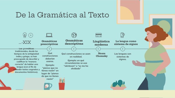 De la Gramática al texto | Genially