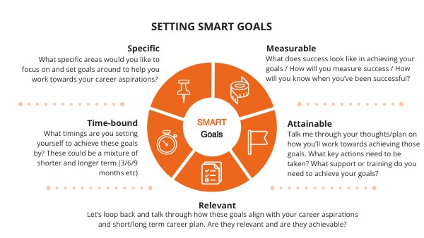 (ET) SMART Goals | Genially