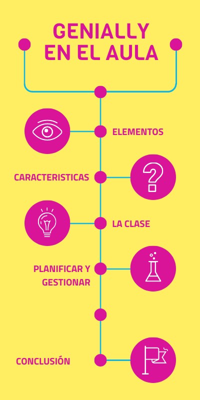 GENIALLY EN EL AULA | Genially