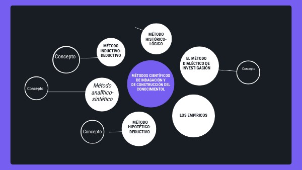 MAPA CONCEPTUAL CIRCULAR | Genially