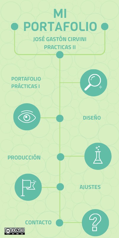 Portafolio - Práctica II | Genially