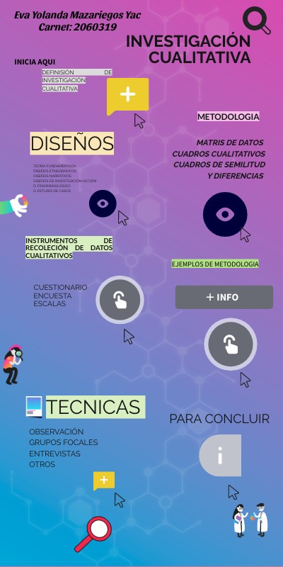 INFOGRAFIA DE INVESTIGACIÓN CUALITATIVA | Genially