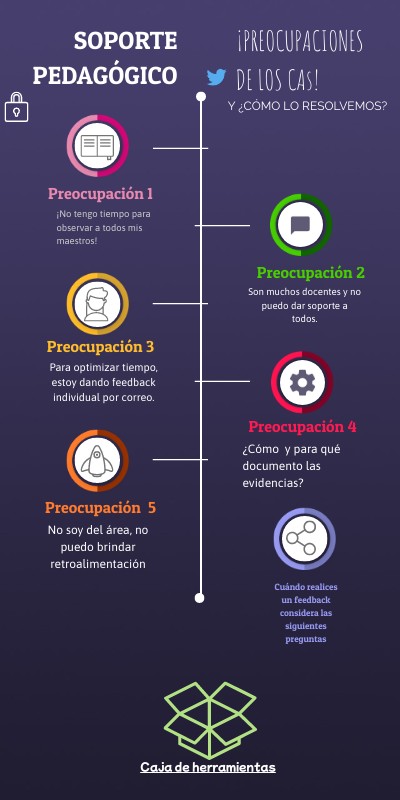 Móntate un BreakOutEDU