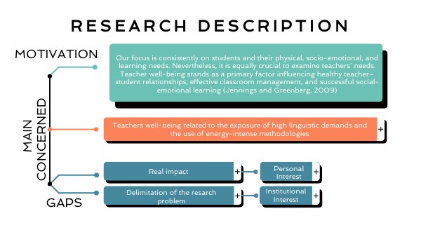 Research description | Genially
