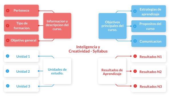 MAPA MENTAL - SYLLABUS | Genially